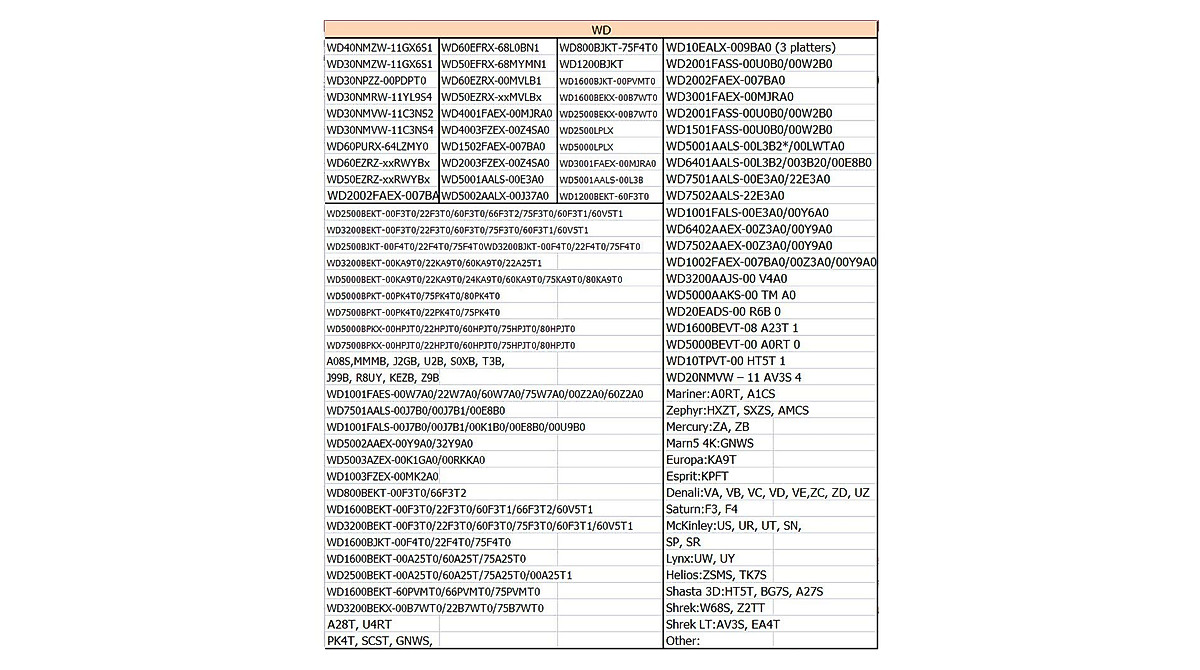 ASHATA Hard Drive Repair Head Toolkit for HDD Data Recovery