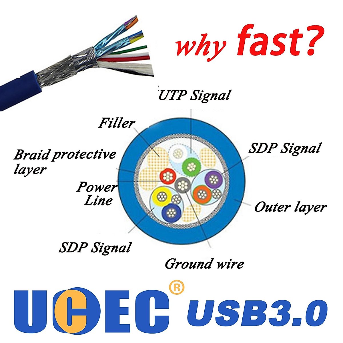 UCEC 5.25 Inch Front Panel USB Hub with 2-Port USB 3.0 & 2-Port USB 2.0 & HD Audio Output Port & Microphone Input Port for Desktop [ 20 Pin Connector & 2ft Adapter Cable]