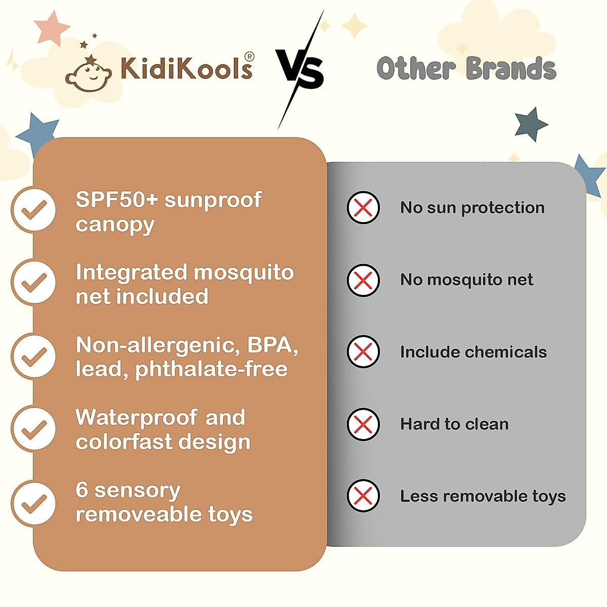 Kidikools Foldable Baby Play Mat, Baby Travel Essential, Portable Tummy Time Mat Baby Activity Center for 0-12 Months, Baby Play Gym, Outdoor Baby Mat for Floor with Sunproof Canopy Net 6-in-1