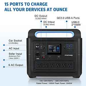 𝐢𝐅𝐎𝐑𝐖𝐀𝐘 1228Wh Portable Power Station, 6 * 1000W AC Outlets (2000W Surge) UPS Backup LiFePO4 Battery, Fast Charging 2 Hrs, 2 USB-C 100W Max, Solar Generator for Emergency Home Outdoor Camping