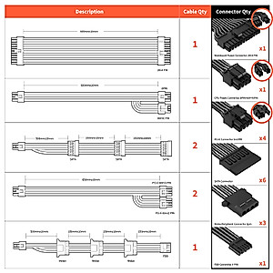 Power Supply 850W Fully Modular 80Plus Gold Certified PSU (ARESGAME, AGK850)