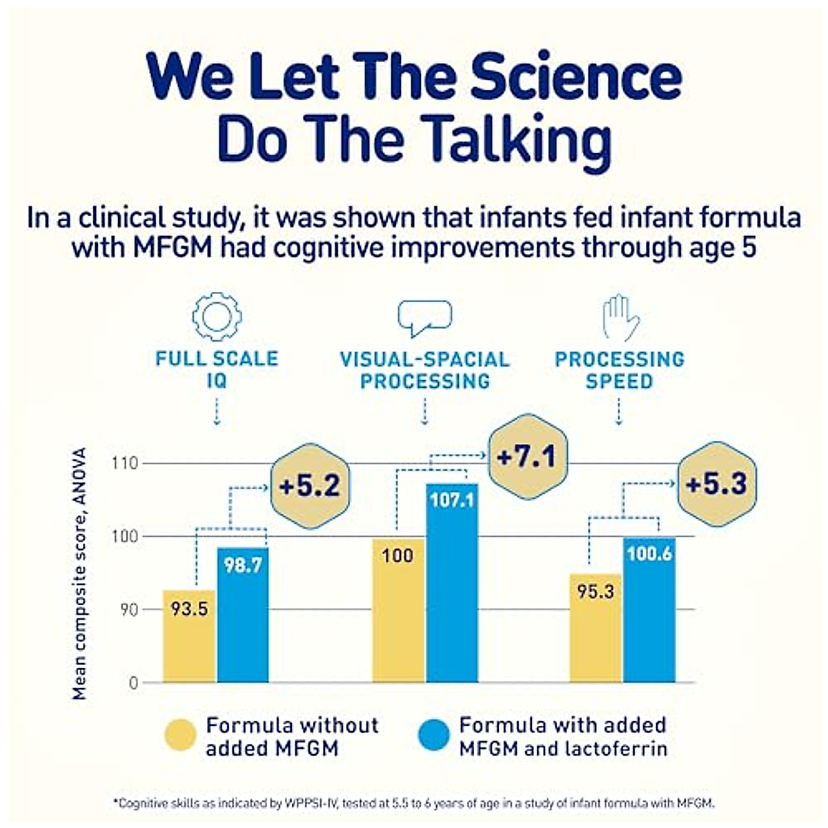 Enfamil NeuroPro Baby Formula, MFGM* 5-Year Benefit, Expert-Recommended Brain-Building Omega-3 DHA, Exclusive Immune Supporting HuMO6 Blend, Ready-to-Feed Infant Formula, Liquid, 6 Fl Oz (24 Count)