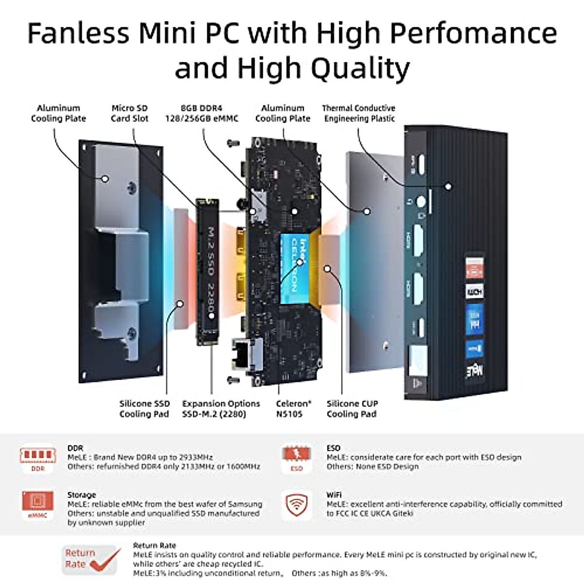 MeLE Quieter3C WiFi 6 Fanless Mini PC Win11 Pro Celeron N5105 Mini Desktop Computer 8GB 128GB Micro PC 4K HDMI HDR Industrial PC Auto Power on Unlocked Bios Ethernet PXE Full Function Type C PD