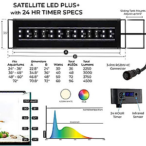 CURRENT USA Satellite Freshwater LED Plus Full Spectrum RGB+W Light for Aquariums 72'' with Wireless 24 Hour Remote Control