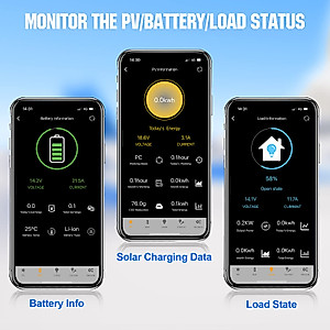 ECO-WORTHY Bluetooth Module 5.0 for MPPT Solar Charge Controller, with 82ft Wirelessly Remote Control, Real-time Monitor and RJ45 Communication Port, BT-02 RS485