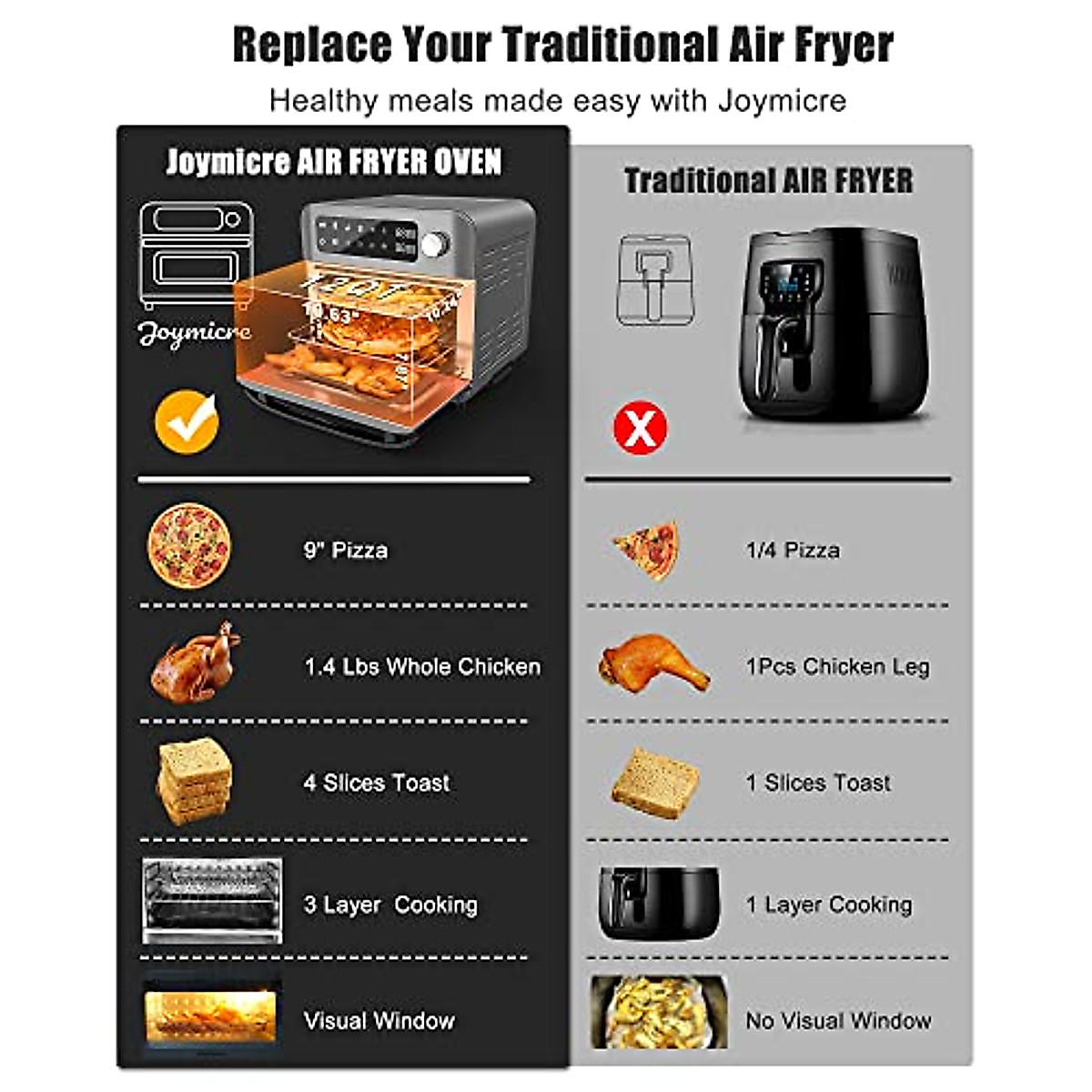 Joymicre Air Fryer Toaster Oven, 1700w High Power AirFryer Dehydrator Combo with Touchscreen Convection Countertop Oven, Dishwasher Safe Accessories, XL 12QT, 8 Cooking Presets, Bake, Broil, Defrost, Reheat, Roast All-in-one, Grey