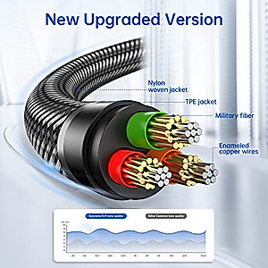 Syncwire 3.5mm Nylon Braided Aux Cable (3.3ft/1m,Hi-Fi Sound), Audio Auxiliary Input Adapter Male to Male AUX Cord for Headphones, Car, Home Stereos, Speaker, iPhone, iPad, iPod, Echo & More – Black