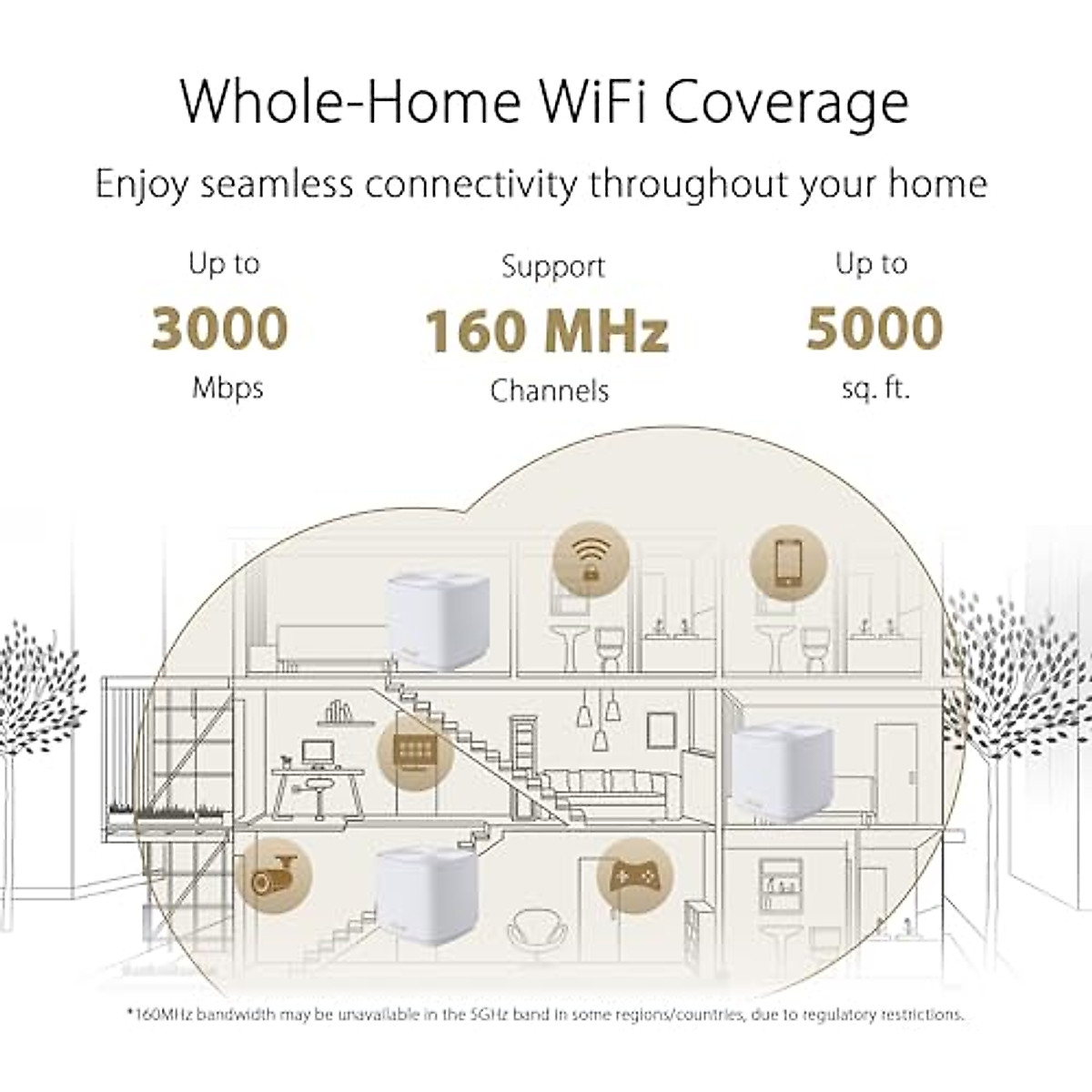 ASUS ZenWiFi AX Mini (XD5) Dual-band Whole Home Mesh WiFi System (3 Pack), WiFi 6, 802.11ax, up to 5000 sq ft & 5+ rooms, AiMesh, Lifetime Internet Security, Parental Controls, Easy Setup