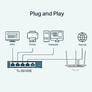 TP-Link 5 Port Gigabit Switch | Easy Smart Managed | Plug & Play | Limited Lifetime Protection | Desktop/Wall-Mount | Shielded Ports | Support QoS, Vlan, IGMP and Link Aggregation (TL-SG105E)