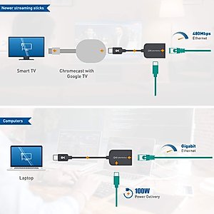 Cable Matters USB C to Gigabit Ethernet Adapter with 100W Charging Compatible with MacBook Pro, Dell XPS, Surface Pro - Up to 480Mbps for Chromecast with Google TV (Google TV Chromecast 2020 Version)