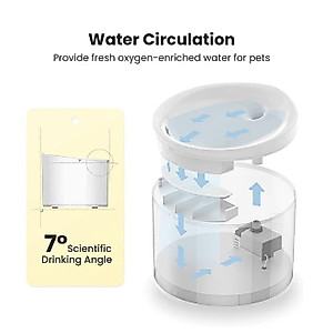 Automatic Pet Water Fountain 84oz/2.5L Cat Water Fountain Pet Water Bowl Drinking Dispenser Cat Feeding & Watering Supplies Animal with 2 Filters