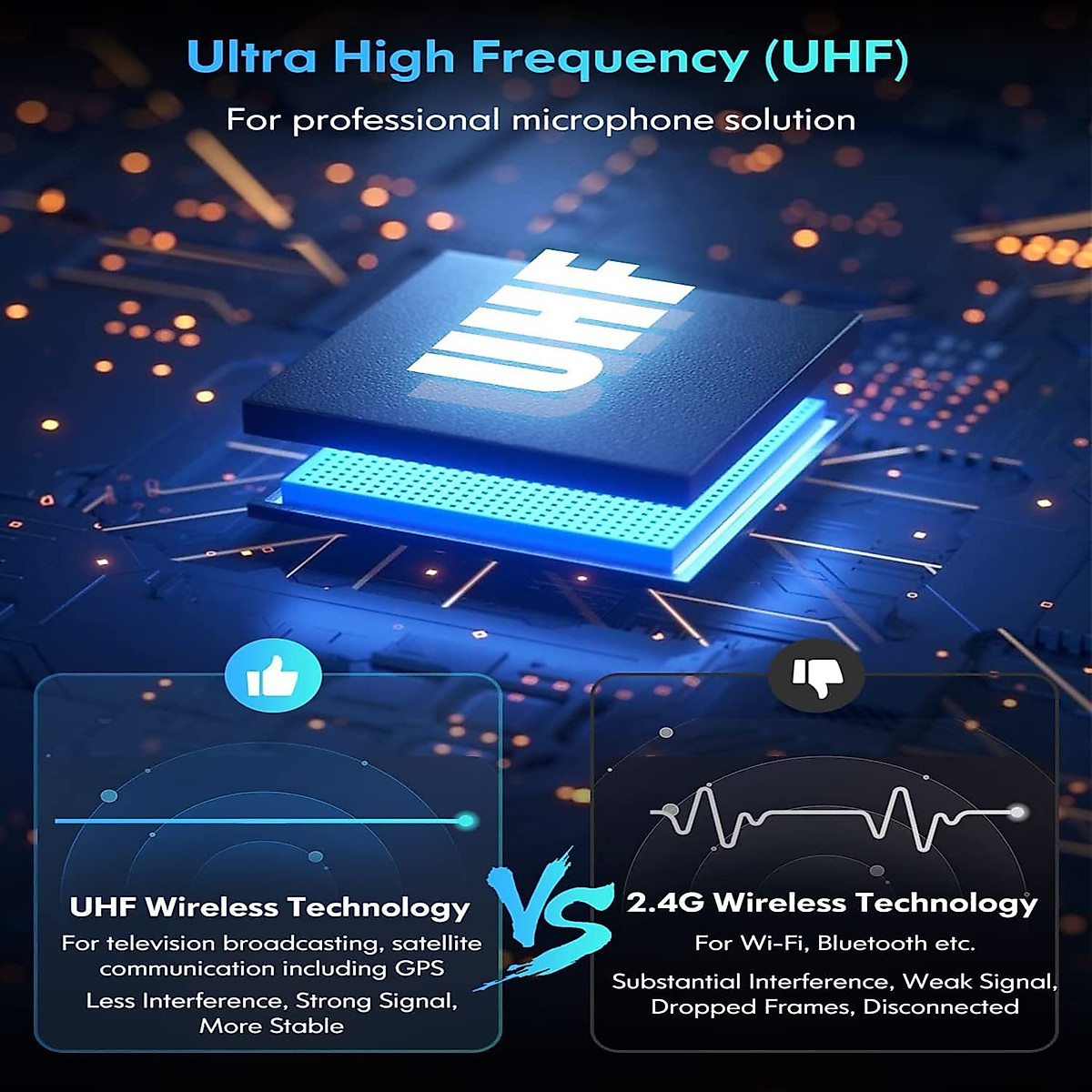 Camola UHF Wireless Microphone for Camera DSLR,Movie Lavalier Mic with Receiver USB Wireless Microphone for Interview&Wireless Lavalier Microphone for Smartphone for Vlogging Video Recording