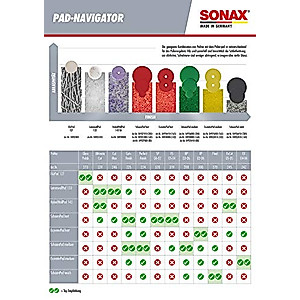 Sonax 04934410 DA Finishing Pad Red Large