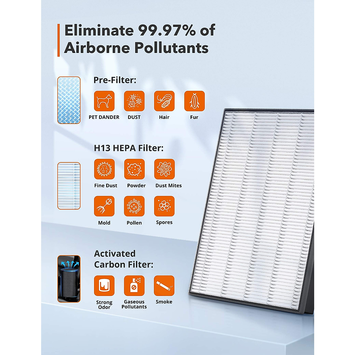 Air Purifier Replacement Filter Compatible with AP007, 3-in-1 True HEPA Filter, Pre-Filter, High-Efficiency Activated Carbon Filter, 1 Pack