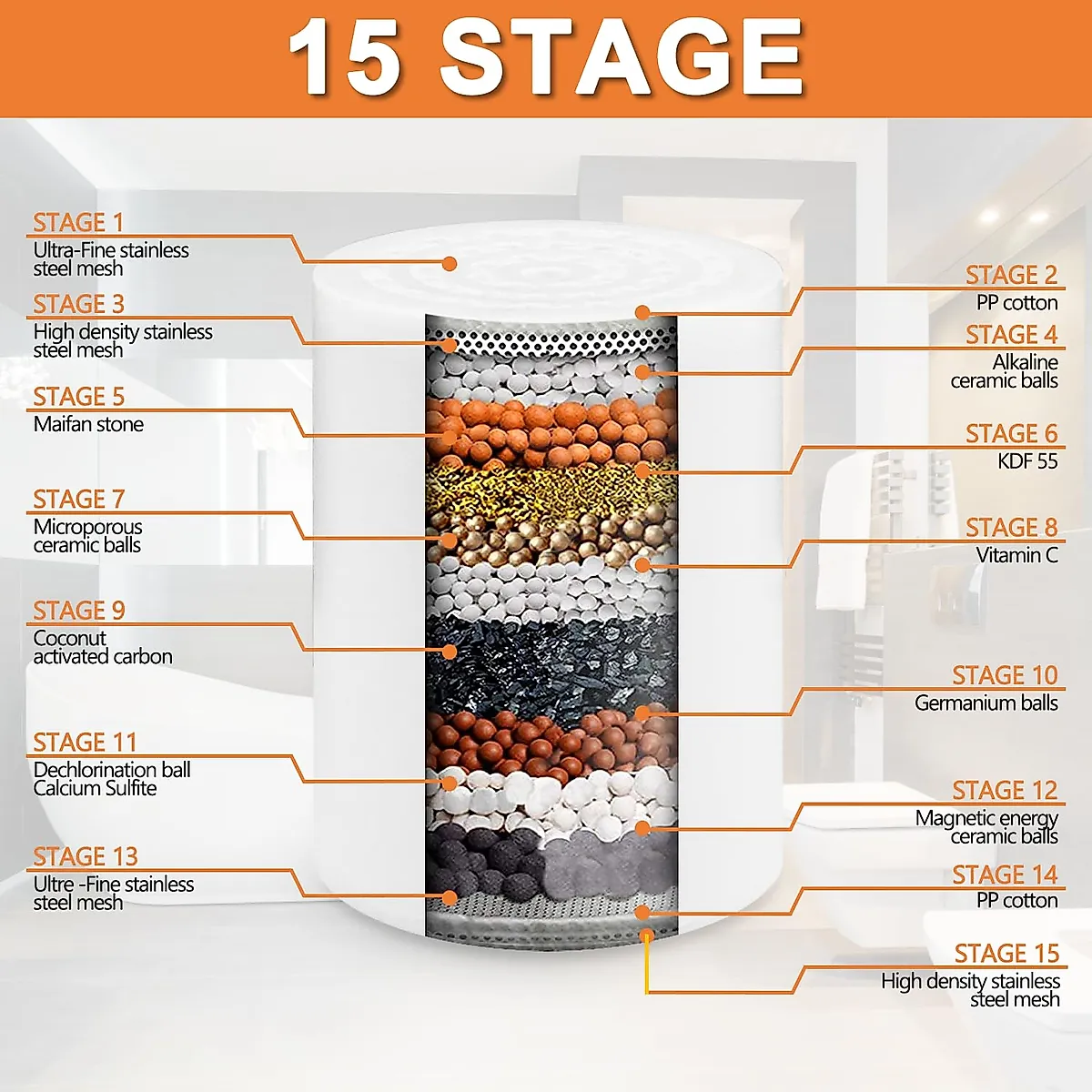 Cenipar 15 Stage Shower Filter Replacement Cartridge, High Output Shower Filter Cartridge Contain Vitamins C Shower Filter Refill Reduce Chlorine & Fluoride for Hard Water Improve Skin and Hair 4 Pack