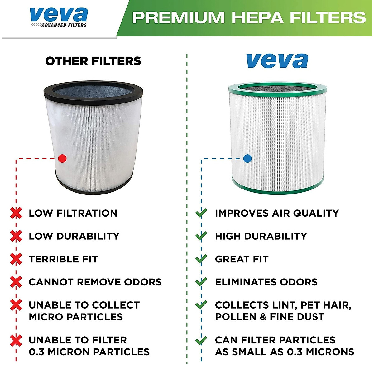 VEVA HEPA Filter Replacement 2 Pack - Premium Air Purifier Filters, Compatible w/Dyson Pure Cool Link Models TP01, TP02, TP03 & BP01