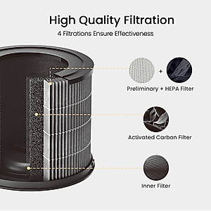 smartmi Air Purifier Filter Replacement - H13 True HEPA Filter, Activated Carbon, Preliminary Filters and Inner Filter- Traps Odors, Smog, and Smoke at Home, Office