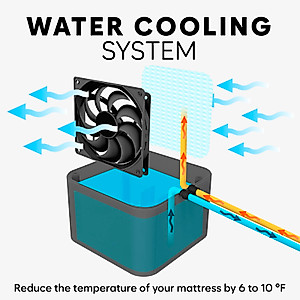 Adamson B9 - New 2024 - Bed Cooling System + PVC Mattress Cooling Bed Pad for Night Sweats + Water Bed Cooler Ideal for Hot Sleepers, Twin 63” L x 28” W + 5-Year Warranty