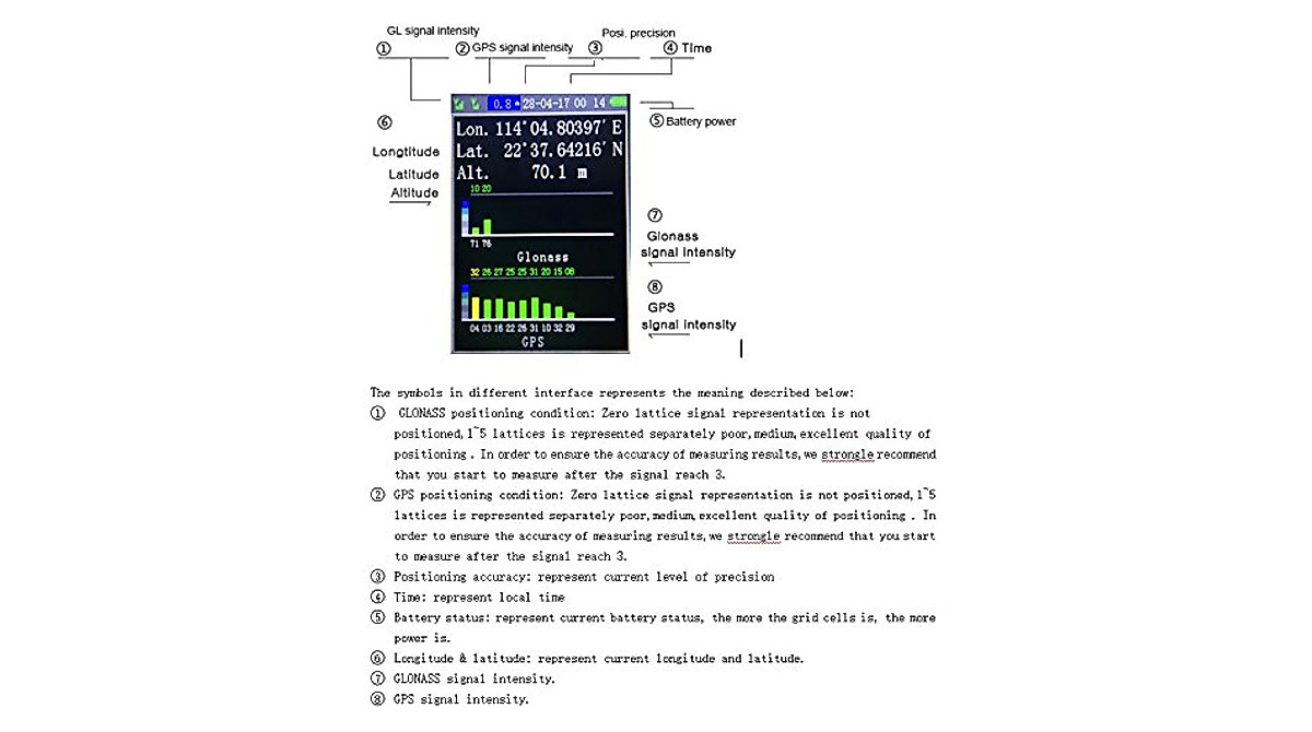 Te-Rich GPS GNSS Receiver for Precise Land Measurement