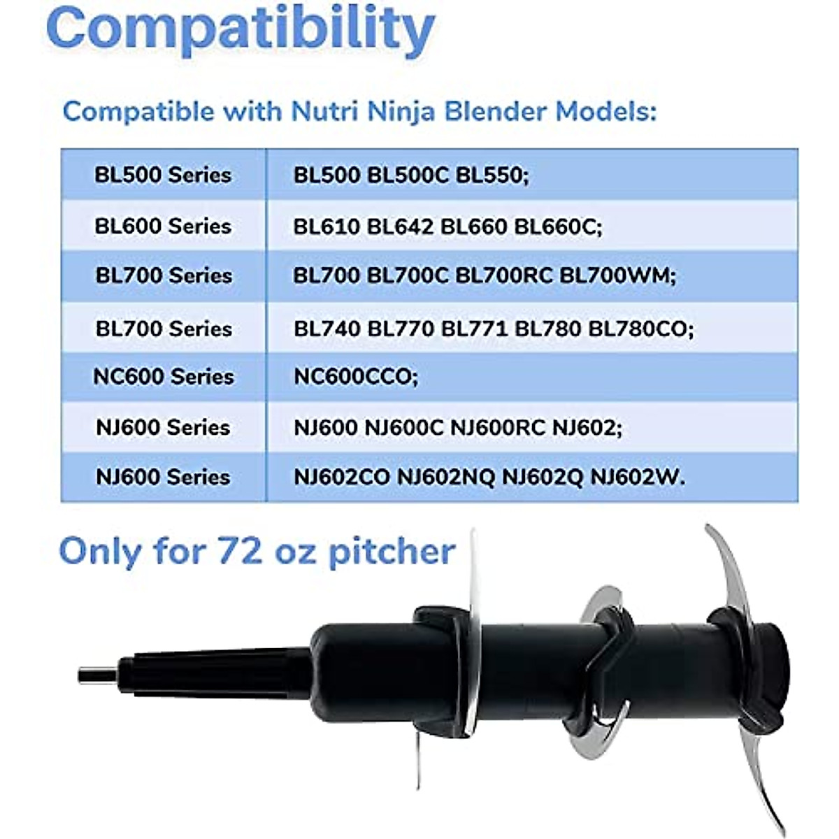 6 Blade Ninja Blender Replacement Parts, Ninja Blender Blade 72 oz Pitcher Fit for Nutri Ninja Blender 1200/1300/1500 Watt BL500 BL610 BL700 BL740 BL770 BL780 NJ600 NJ6002 and More