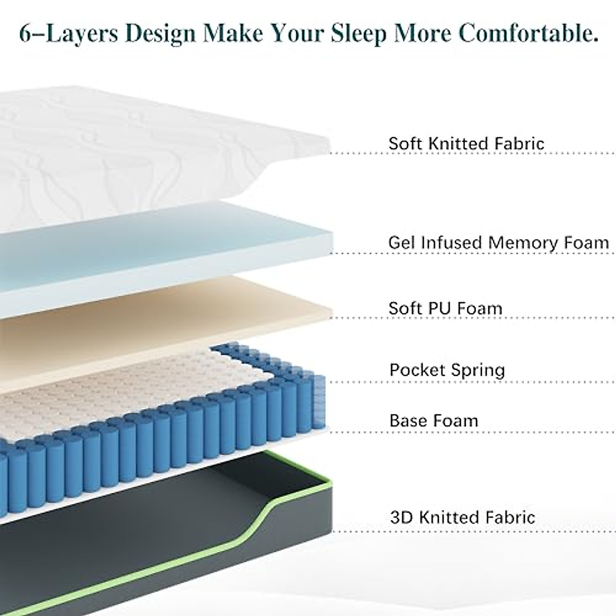 Rest Only Full Mattress for Pressure Relief, 10 Inches Cooling Gel Memory Foam Hybrid Mattress, Mattress Full Size with Individual Pocket Spring for Motion Isolation, Medium Firm