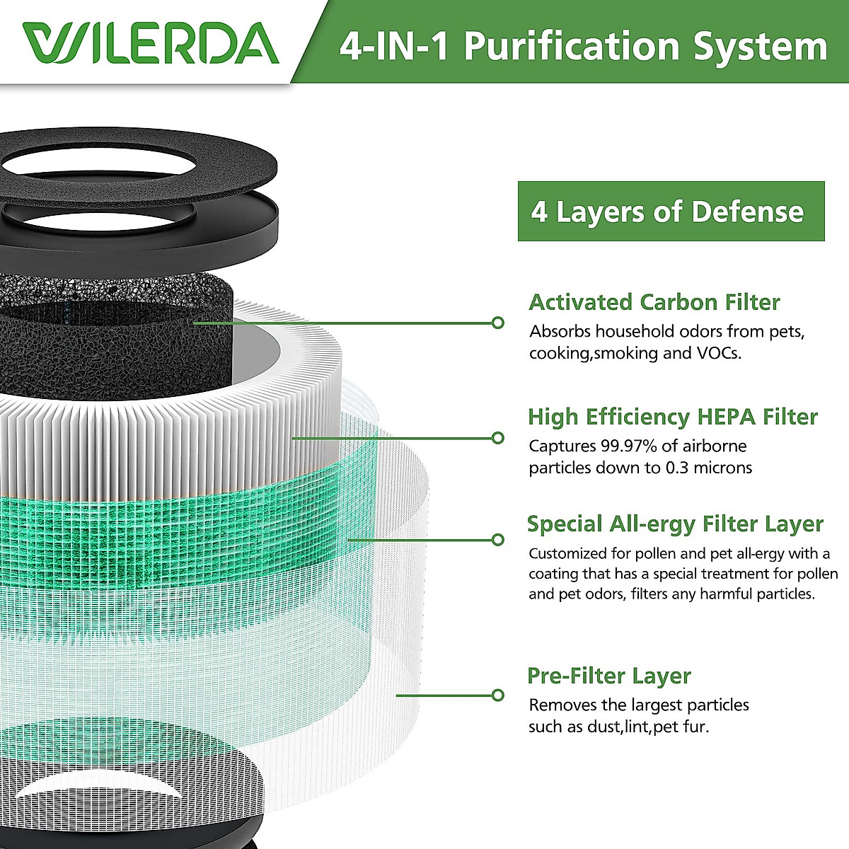 TZ-K1 True HEPA Replacement Filter, Compatible with TZ-K1, POMORON MJ001H Air Purifier, 4-in-1 High-Efficiency H13 HEPA Air Filter, 2 Pack - Pet Dander Version