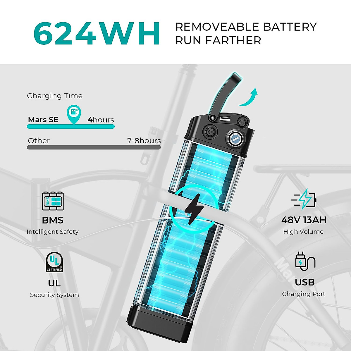 Heybike Mars Electric Bike Foldable 20" x 4.0 Fat Tire Electric Bicycle with 500W Motor(Peak 850W), 48V 12.5AH Removable Battery and Dual Shock Absorber for Adults