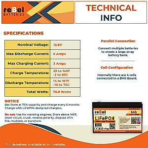 reBel Batteries 6ah Lithium Battery with LCD - LiFePO4 12V 6Ah Battery - Kayak Battery - Fishing Electronics - Solar Battery - Lithium Iron Phosphate Battery with Low Temp Protection