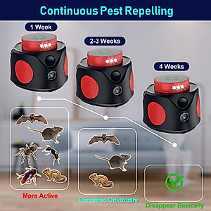 Lemyzo Mouse Repellent Indoor, Ultrasonic Rodent Repellent, Powerful 360° Mice Repellent for House with 3 Sided Sensing 9 Strobe Lights, Rat Squirrel Bat Deterrent for Garage, Warehouse, UR02S