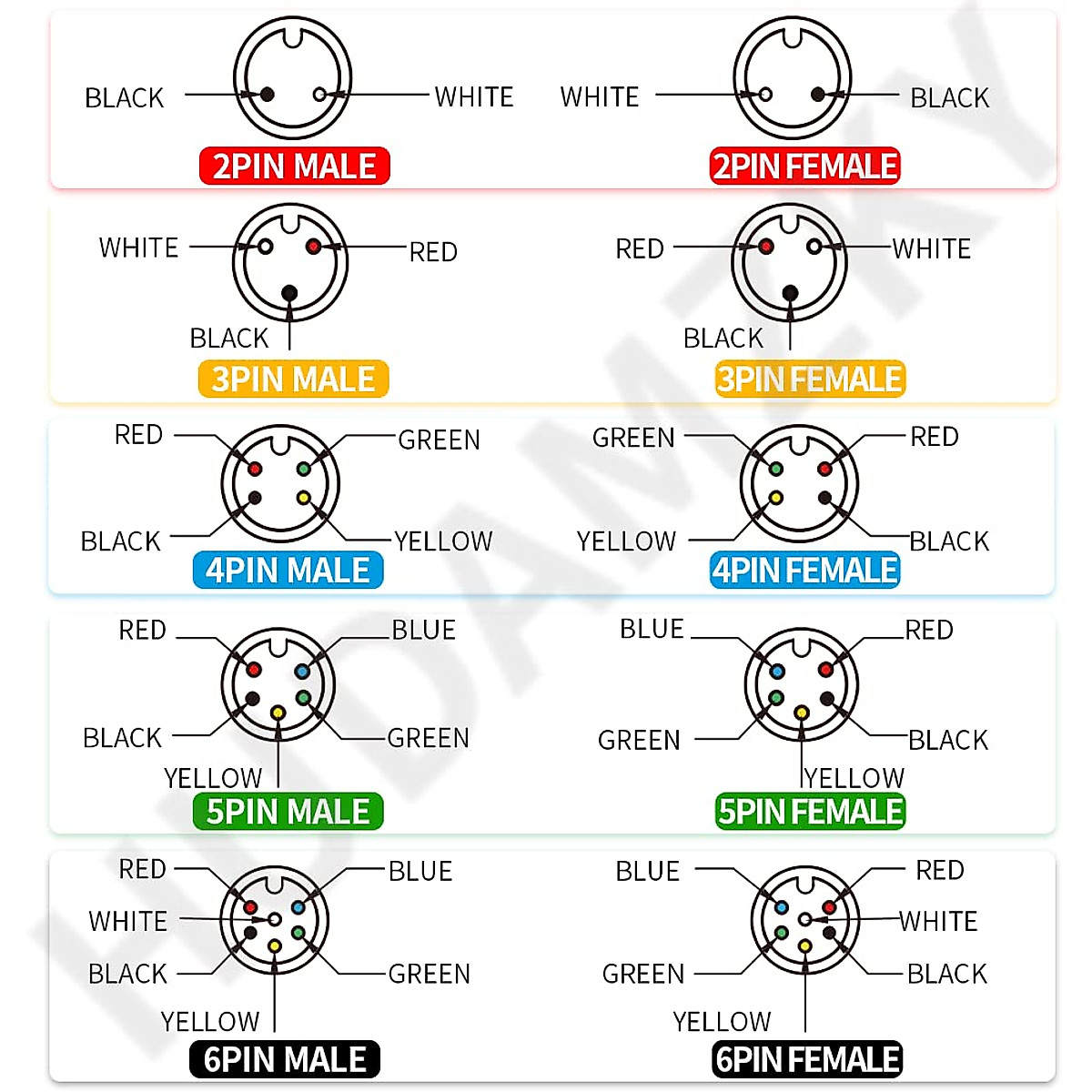 HUDAMZKY Ebike Cable Extension Julet Female Male 2 3 4 5 6 pin Ebike Extension Connector Waterproof Plug for Electric Bicycle Display Throttle PAS Ebike Parts Extend Cable… (2pin Male)