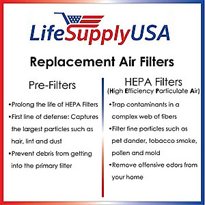 (2-Pack) True HEPA Air Cleaner Filter Replacement Set + 8 Carbon Pre-Filters Compatible with Winix P450 B451 Size 25 Air Cleaners, Filter E #113250 by LifeSupplyUSA