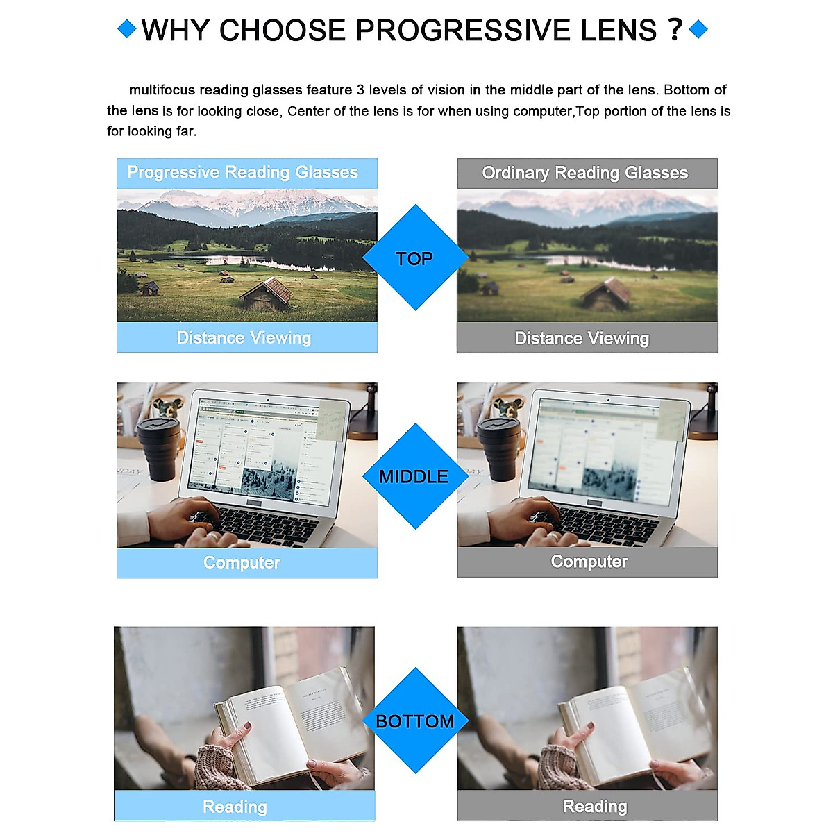 BONCAMOR 2 Pack Progressive Multifocus Reading Glasses Men and Women Computer Blue Light Blocking Anti Eyestrain Readers (Blue Brown, 2.5)