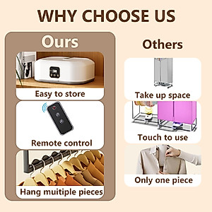 Generic Portable Clothes Dryer，Conveniently Stored Mini Portable Dryer, Compact Dryer Machine with Timer function, Portable Dryer for Apartments, Dorms, Travel and RV, G-1035