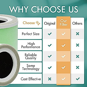 Keedal [Upgraded] Vista 200-RF Compatible with Air Purifier LEVOIT Vista 200, Replacement Filter w/ H13 True HEPA, Green 2-Pack