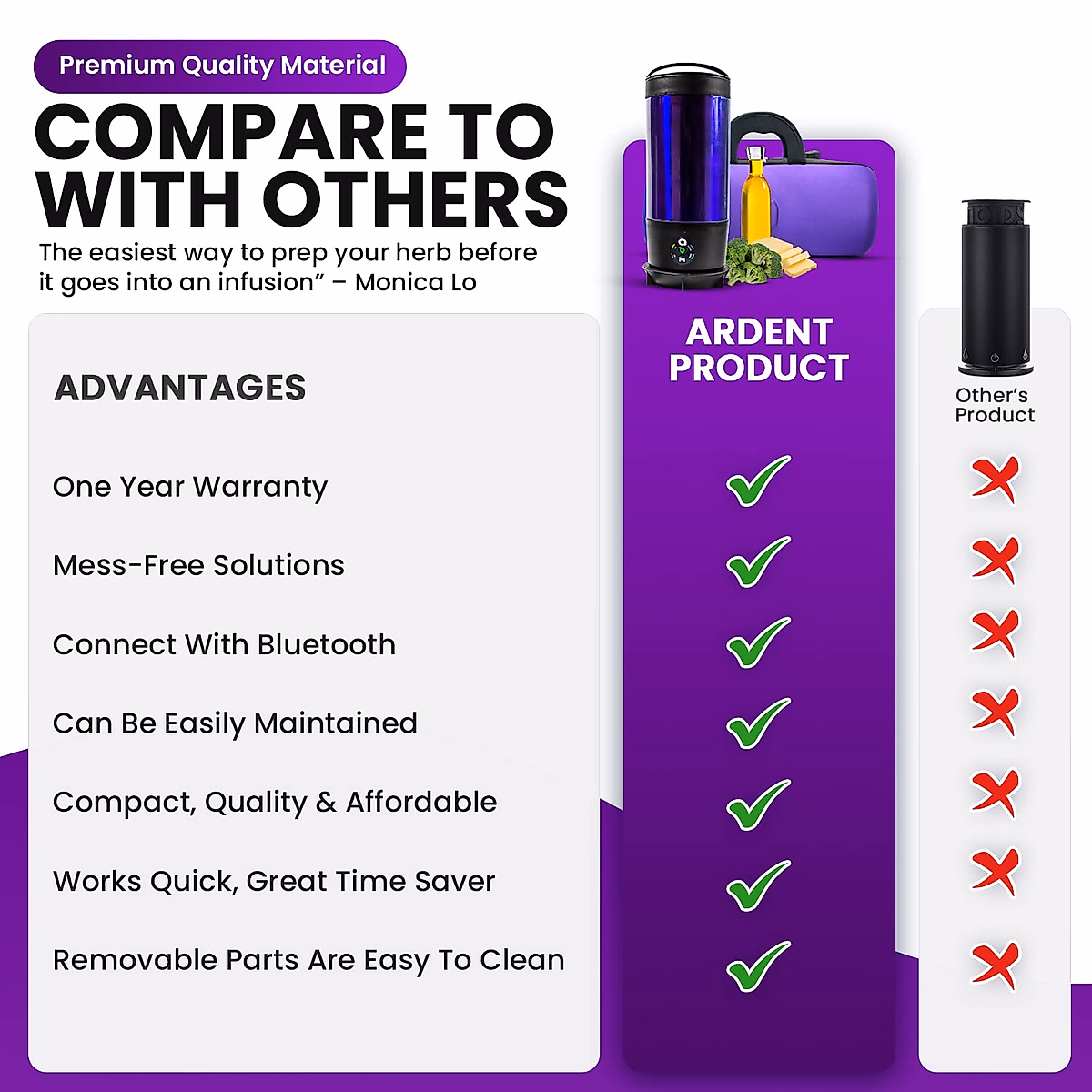 Ardent FX Decarboxylator 110V With Bluetooth Connectivity - 3 in 1 Portable Decarboxylation - Herbal & Oil Infuser Machine - Quick & Effortless Decarboxylation - Odorless - Use for Butter and Herbs