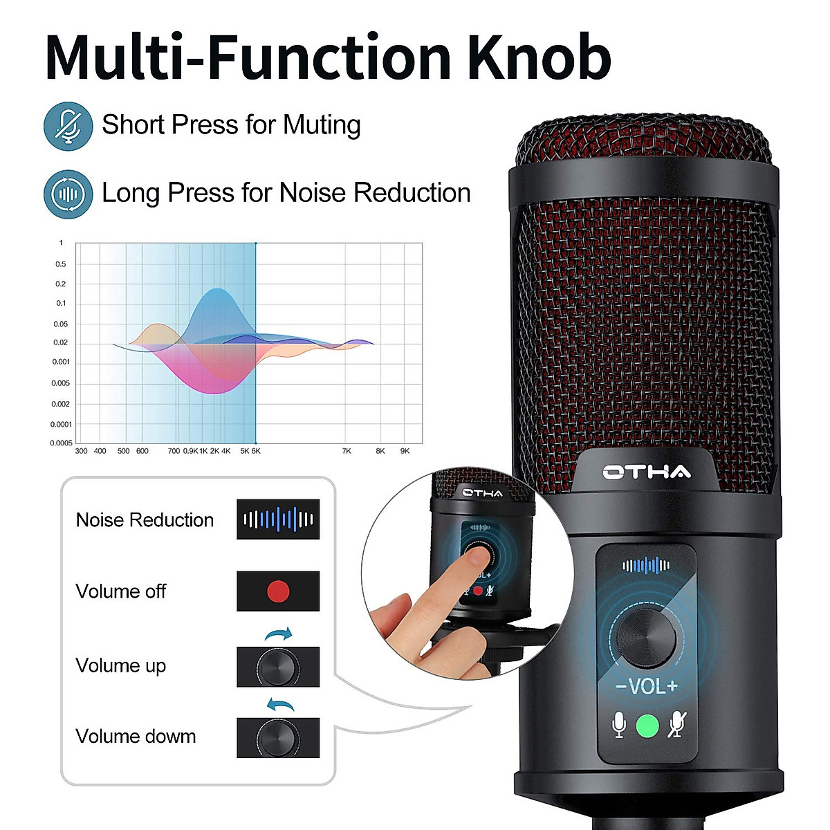 OTHA USB Microphone Kit,Studio Condenser Microphone Computer Podcast Mic for PC, PS4, Mac with Adjustable Scissor Arm Stand,Mute Button& Monitor Headphone Jack