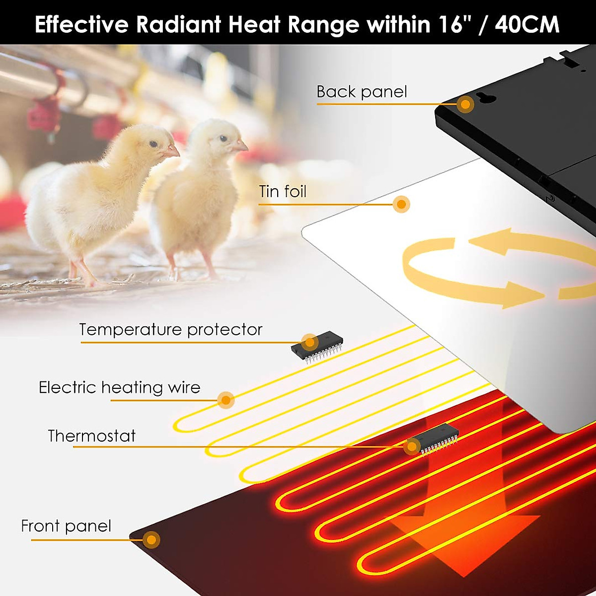 PETNF Chicken Coop Heater 140 Watts Radiant Heat Chicken Heater Energy Efficient Design Safer Than Brooder Lamps Heater for Chicken Coop, Heating Wire UL-Compliant Two Ways to Use, 11.81''x15.74''