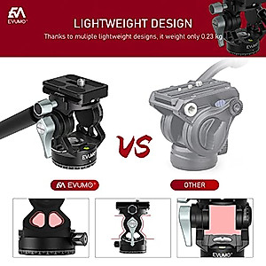 EVUMO H3 Mini Fluid Video Tripod Head, 360° Panoramic Compact Lightweight Camera Video Head for Tripod DSLR Camcorder Telescope, with Quick Release Plates & Detachable Handle, Max Load 8.8lbs/4.0kg