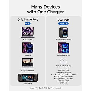 Spigen GaN III 352 35W 2 Ports Compact Foldable Dual USB C Wall Charger PD PPS Fast Charging Block Adapter for iPhone 15 Plus Pro Max 14 13 12 Mini iPad Air AirPods Galaxy S24 S23 S22 S21 Pixel 8 Fold