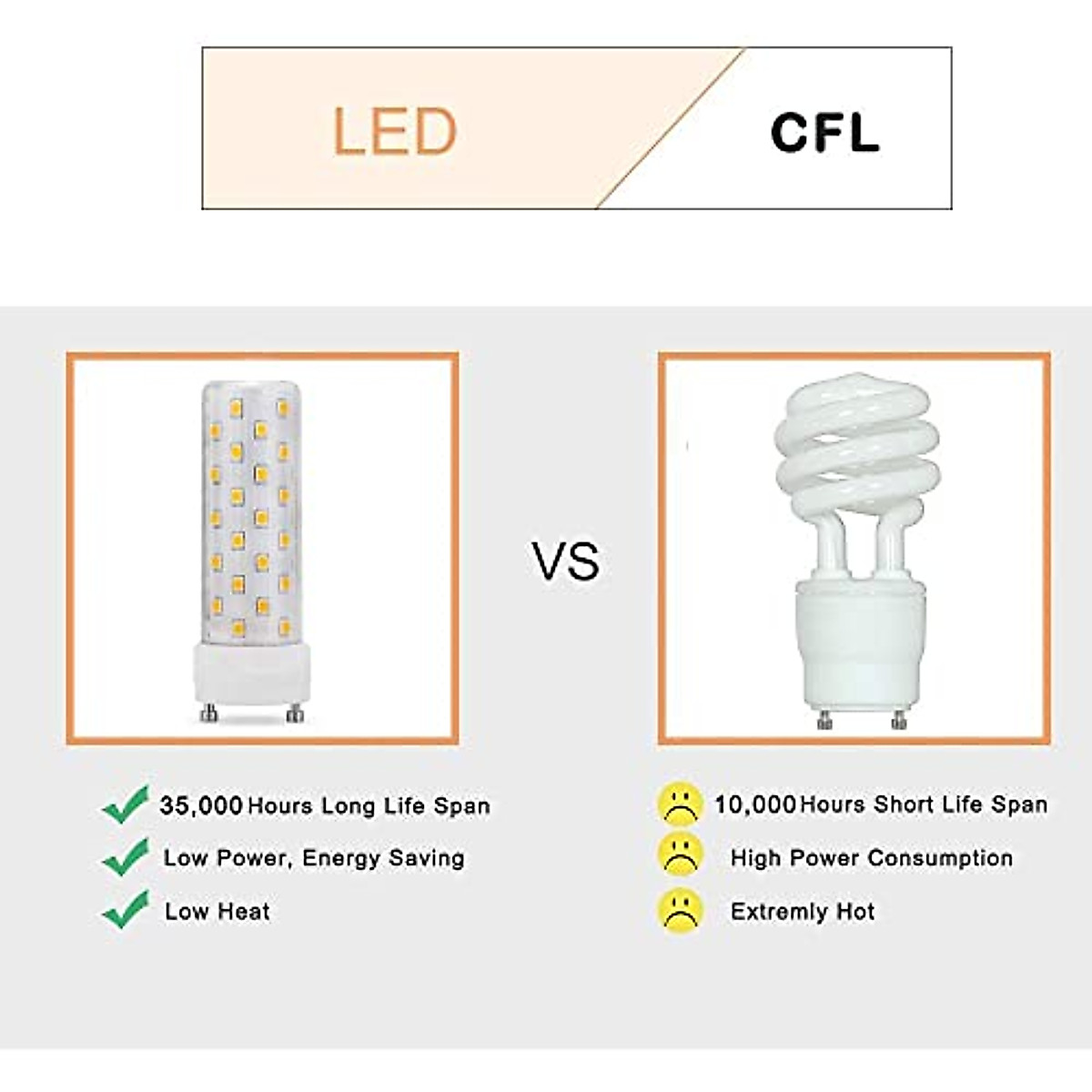 Makergroup GU24 LED Light Bulb Daylight Bright White 5000K-6000K High Brightness for Bathroom Ceiling Fan 13W 18W 23W T2 Spiral CFL Light Replacement, 120V 10W 2pcs(Not dimmable)