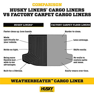 Husky Liners | Weatherbeater Series | Trunk Liner - Black | 42021 | Fits 2011-2015 Chevrolet Cruze w/ Spare Tire in Trunk 1 Pcs