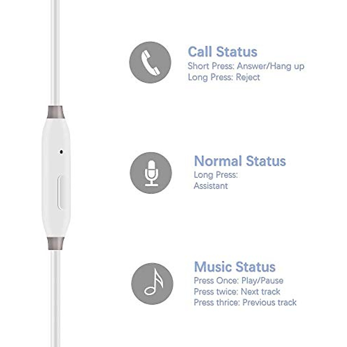 (2 Pack) Premium 3.5mm Wired Earphones/Headphones/Earbuds with Built-in Microphone & Remote Control Compatible for iPhone iPad iPod Samsung Galaxy Android Phone(White)