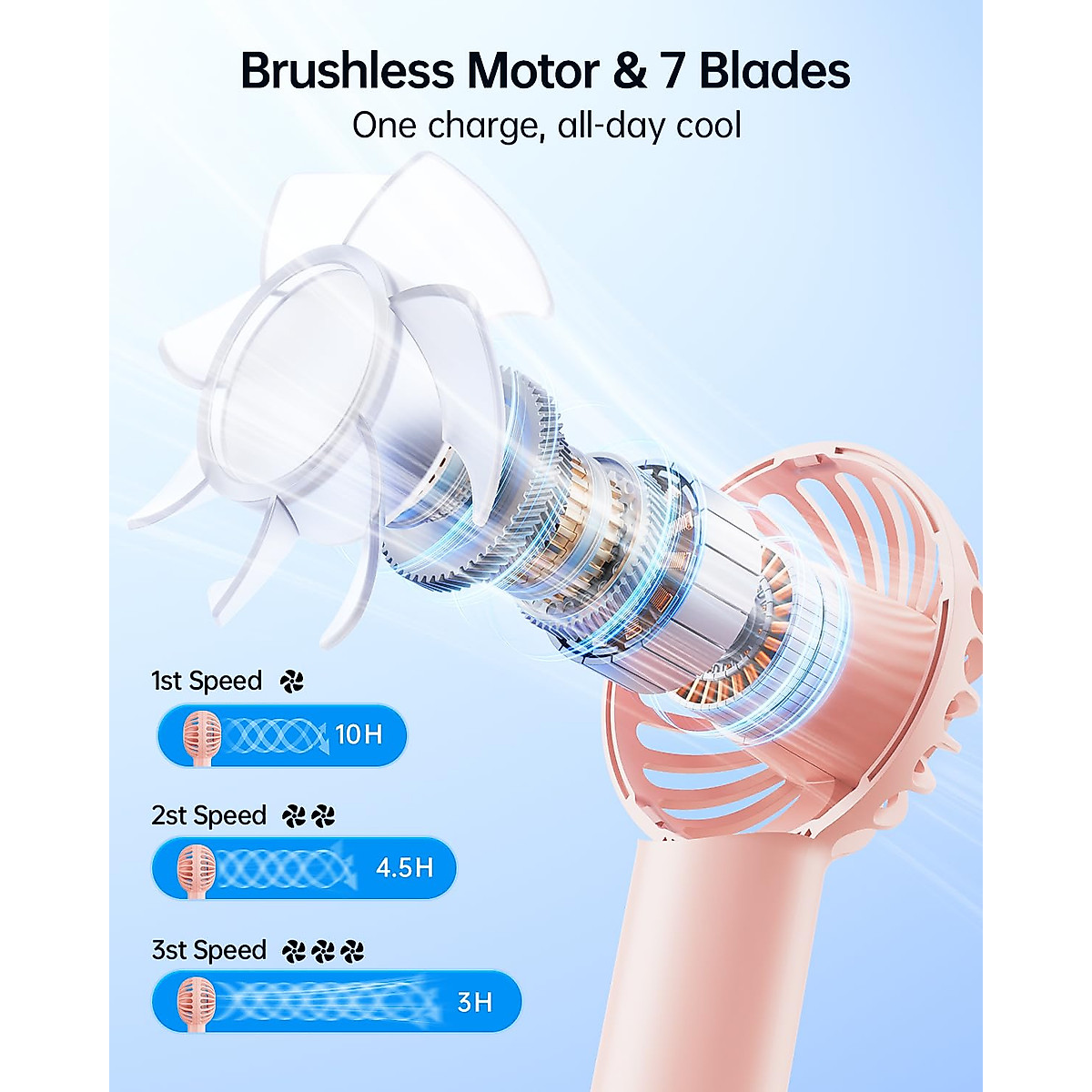 SWEETFULL Mini Portable Fan Powerful Handheld Fan Rechargeable,3 Speeds Personal Small Hand Fan for Travel Makeup Eyelash Fan for Stylish Kids Girls Women USB Cute Design