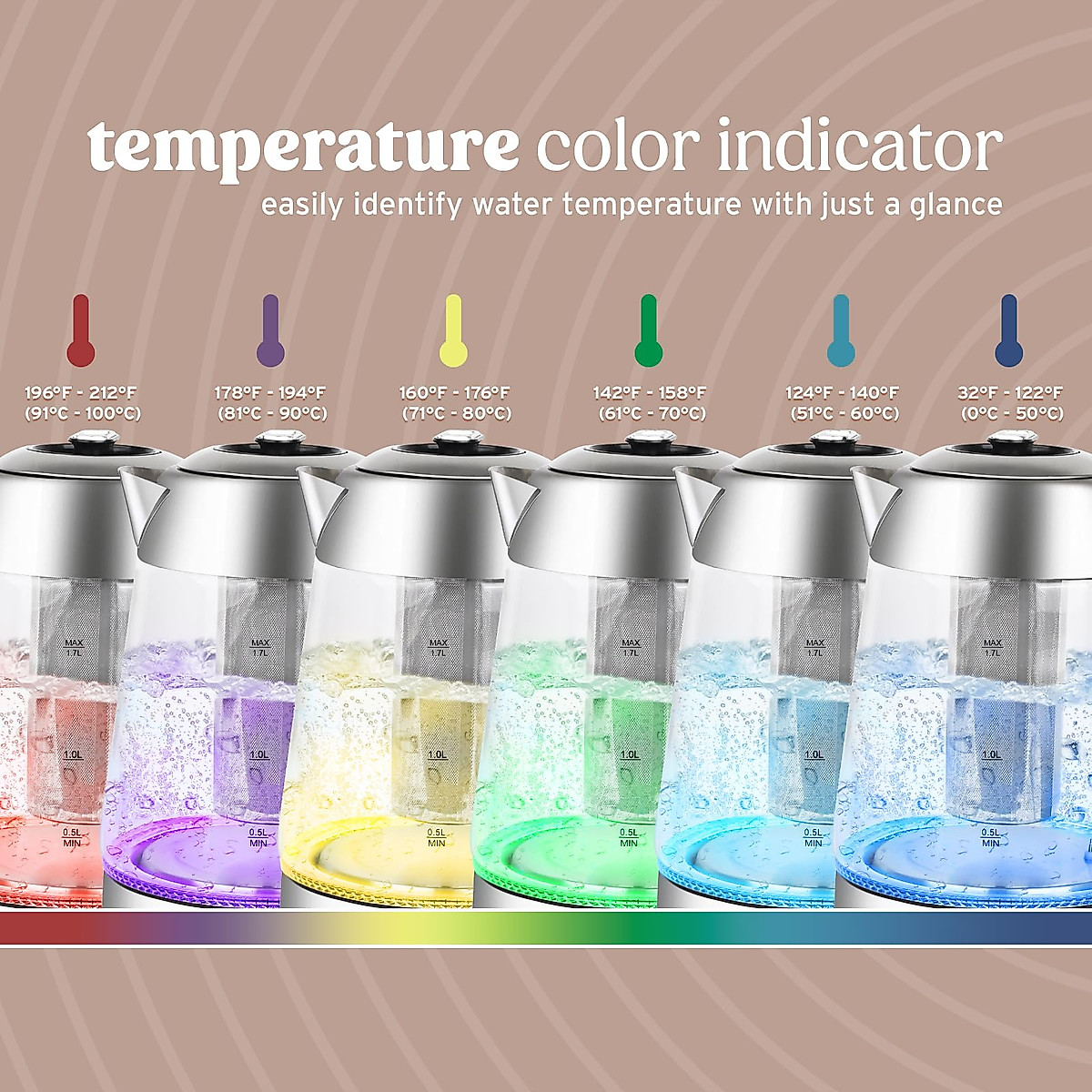 NELO Electric Kettle with Removable Tea Infuser, 7 Temperature Presets, Digital Display, LED Indicator Lights, Glass Tea Kettle & Hot Water Boiler, 360° Base, BPA-Free, Stainless Steel, 1.7 Liters