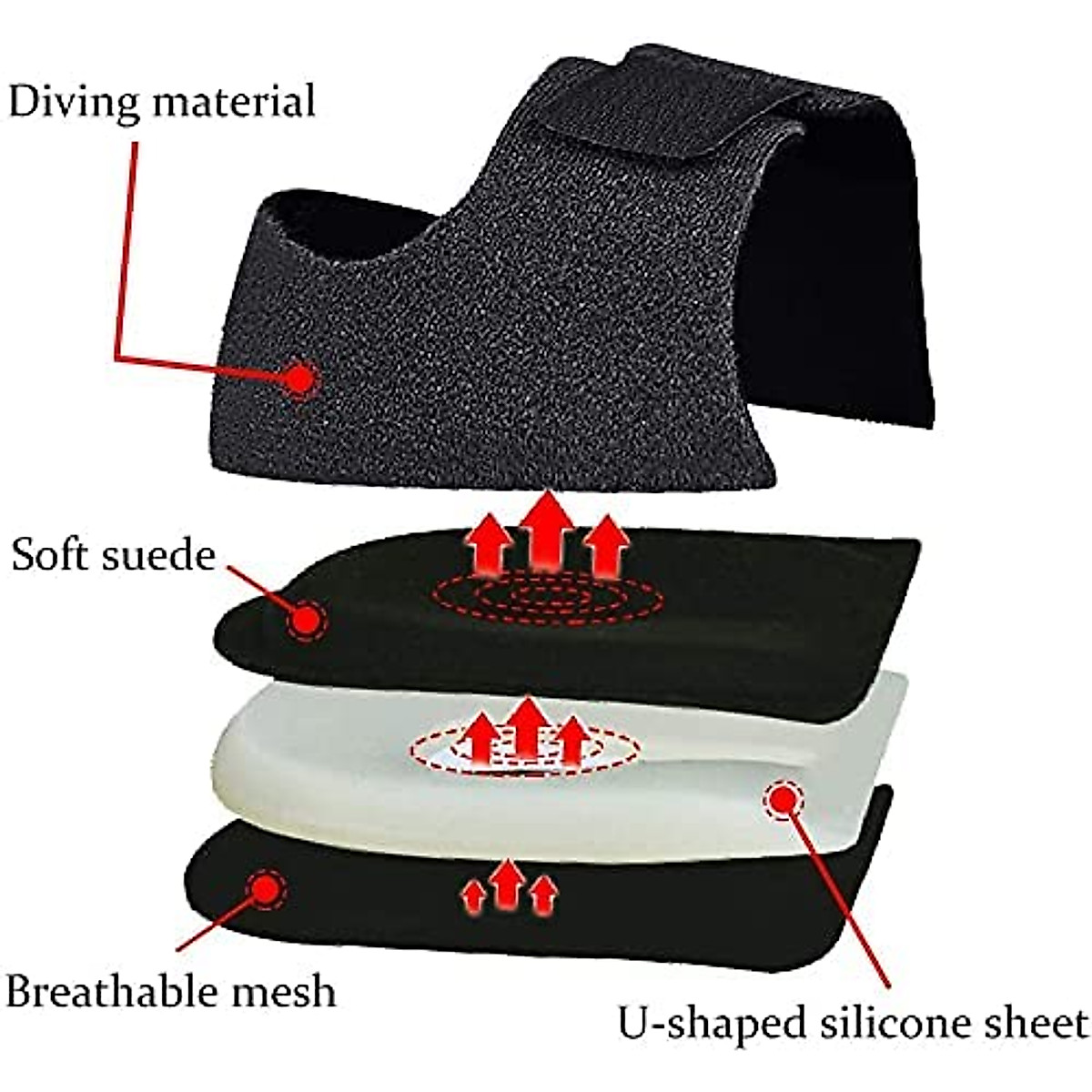 Plantar Fasciitis Heel Cups for Heel Pain 【Updated Version】 Heel Protectors Heel Sleeves Pads, Heel Support for Heel Pain, Heel Spur, Cracked Heels for Women and Men (Black, M 5-8 / W 6-9.5)