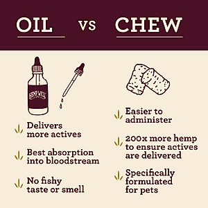 Hemp Well Calm Dog Oil Relieves Anxiety, Calms and Relaxes Your Dog, Aids in Stress Relief and Behavioral Issues, Organically Sourced (2 Ounces) - Dog Melatonin and Hemp for Small and Large Dogs