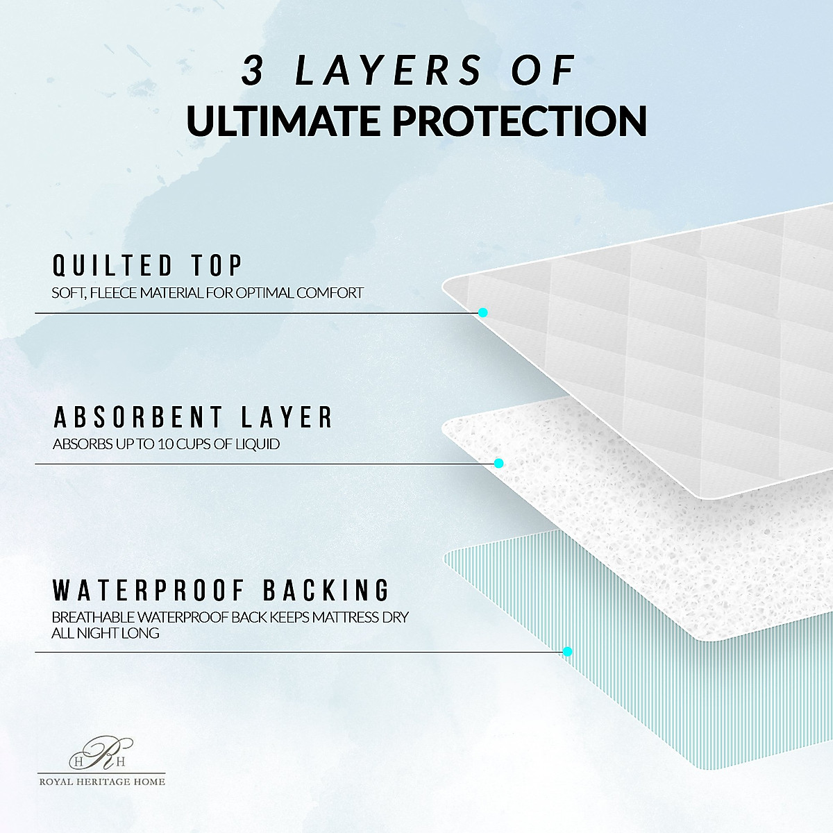 Ultimate Reusable Waterproof Bed Pads 34x36 - Washable, Maximum Absorption, Hypoallergenic, Non-Slip Incontinence Chucks for Adults, Kids, Elderly