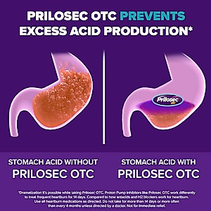 Prilosec OTC, Omeprazole Delayed Release 20mg, Acid Reducer, Treats Frequent Heartburn for 24 Hour Relief, All Day, All Night*, 20mg, 42 Tablets