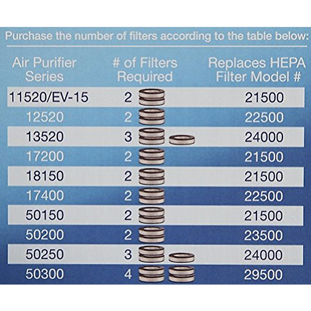 Honeywell HRF-F1 Universal 14" Air Purifier Replacement HEPA Filter F, 1-Pack, White - Airborne Allergen Air Filter Targets Wildfire/Smoke, Pollen, Pet Dander, and dirt