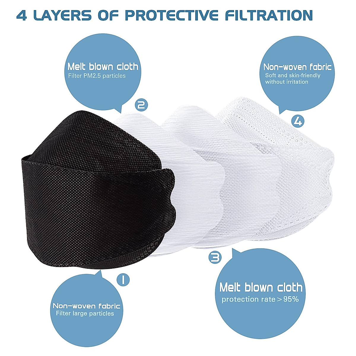 SOOQOO KF94 Face Mask, 50 Pcs, Elastic Ear Loop and Nose Clip, 3D Fish Type Mouth Shield, 4 Layer Protection, Individually Wrapped Disposable Mask for Adult, Black